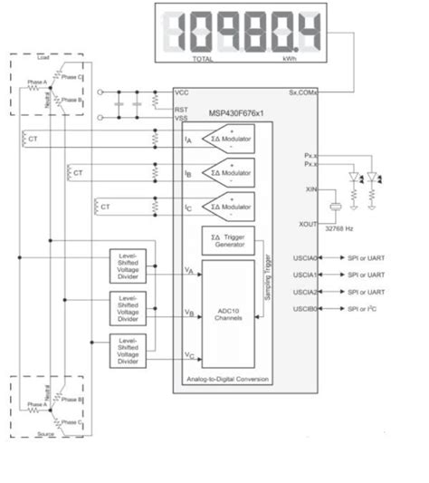 Architecture Of Msp F A Soc Download Scientific Diagram