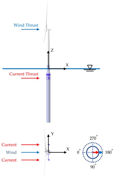 Model And Simulation Of A Floating Hybrid Wind And Current Turbines Integrated Generator System