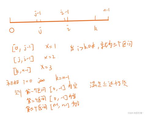 31 三色旗问题（荷兰国旗问题）线性表解决荷兰三色旗 Csdn博客