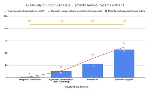 Structured Ehr Data Underestimates Prevalence And Misses Large