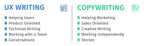 UX Copywriting Superstar SEO Blog