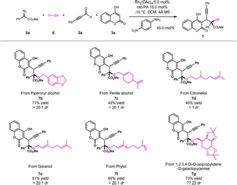 Late Stage Functionalization Of Complex And Biorelevant Moleculesa A