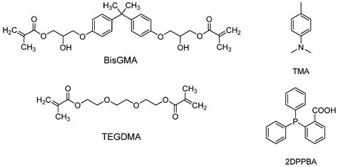 Polymers Free Full Text Recent Advances In Monocomponent Visible Light Photoinitiating
