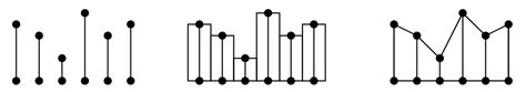 Solved Does Anyone Know How To Draw A Smooth Slope Questions