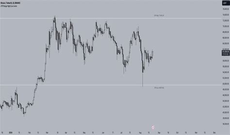 ATR Range High Low Levels Indicator By Stash TradingView
