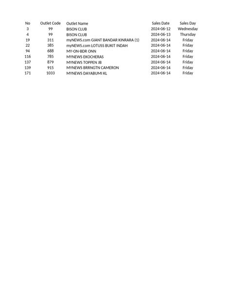 Sales Exception 20240601 20240614 Pdf