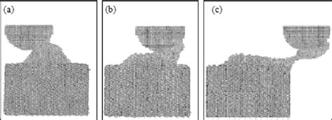 Three Stages Of Md Simulation For Asperityasperity Shear A The Download Scientific