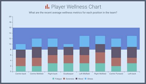 Categorical Chart Widget Fusion Sport Help Documentation
