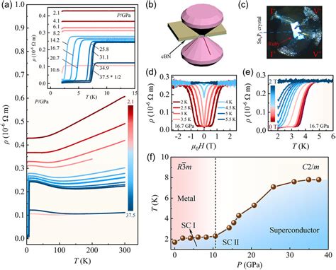 Pressure‐enhanced Superconductivity And Structural Phase Transition In Layered Sn4p3 Ding