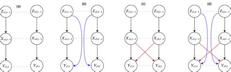 Estimating Direct And Indirect Causal Effects Of Spatiotemporal