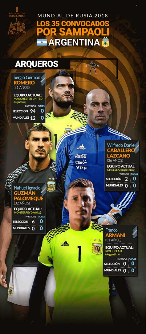 Oficial La Lista De Jorge Sampaoli Para El Mundial 2018 Infobae