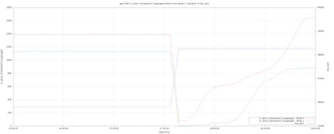 Optimizing Linux Memory Management For Low Latency High Throughput