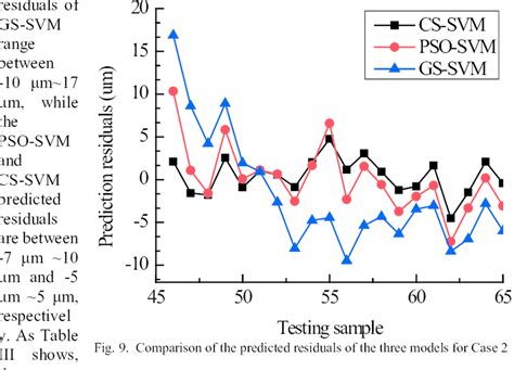 Predicted Results By Gs Svm In Case 2 Download Scientific Diagram