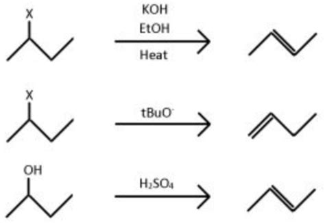 Ochem Synthesis Reagents Flashcards Quizlet