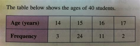 Cool Math With Khan Lesson Part A Introduction To Grouped Data