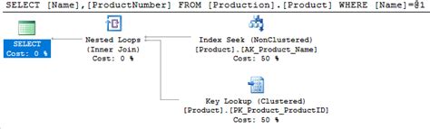 Sql Server Sargability Sql Tech Blog
