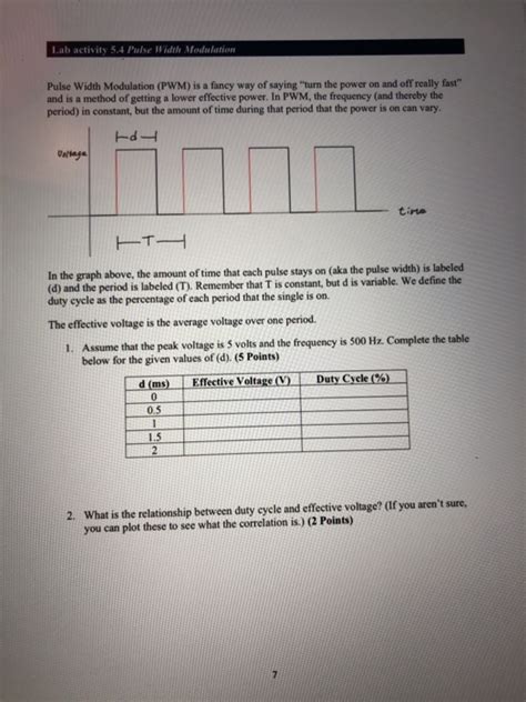 Solved Lab Activity 5 4 Pulse Width Modulation Pulse Width Chegg Com