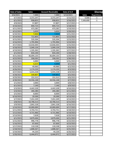 Solution Discrepancy Analysis A Model Designed By Excel Studypool