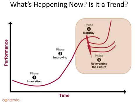 The Post Agile World Of Framework Driven Collaboration Pptx