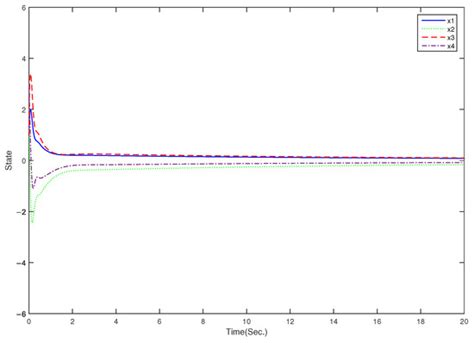 Fractal Fract Special Issue Fractional Order Complex Systems Advanced Control Intelligent