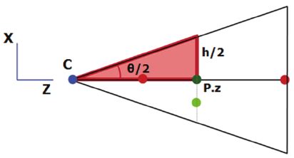 Getting Height Value Of P Download Scientific Diagram