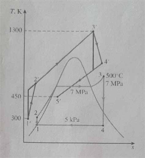 Solved What Is Exergy In The Every Point And Hts