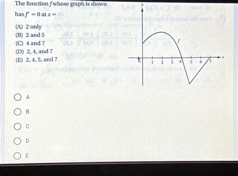 solved the function f whose graph is shown has f′ 0 at x