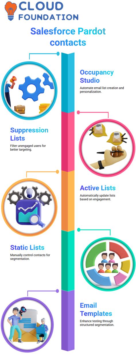 Salesforce Pardot Crm Integration Tutorial