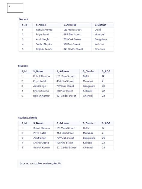 Rdbms Output Pdf