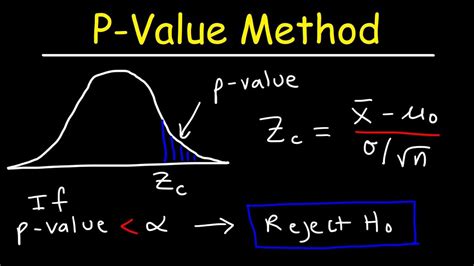 Hypothesis Testing Formula