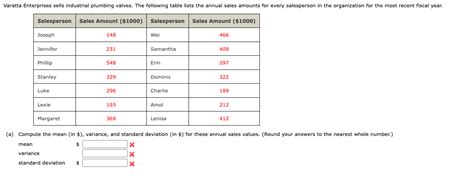 Solved A Compute The Mean In Variance And Standard Chegg