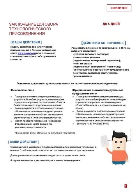 Инструкция по технологическому присоединению для объектов с Max запрашиваемой мощностью до 150