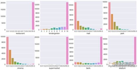 Python爬虫武汉市二手房价格数据采集分析：linear Regression、xgboost和lightgbm代码分享 腾讯云开发者社区 腾讯云