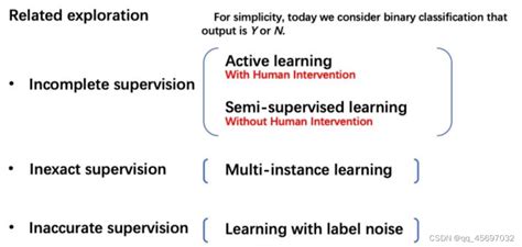 关于弱监督学习的详细介绍——a brief introduction to weakly supervised learning csdn博客