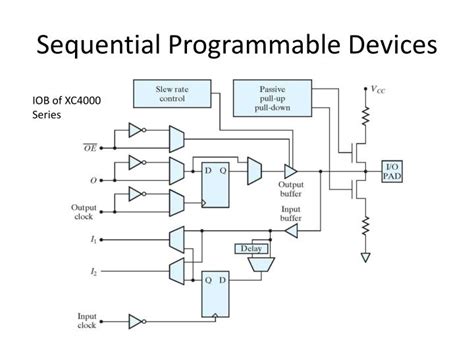 PPT Memory And Programmable Logic PowerPoint Presentation ID 2213745