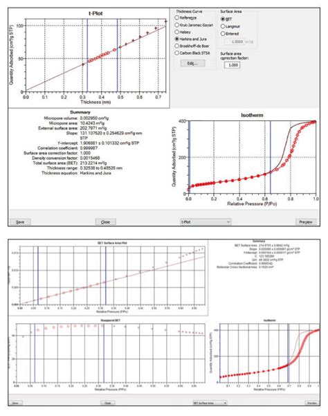 Asap 2460 And 2425 Micromeritics