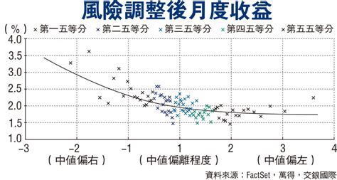 投資韭菜股風險大 功課要做足 香港文匯報