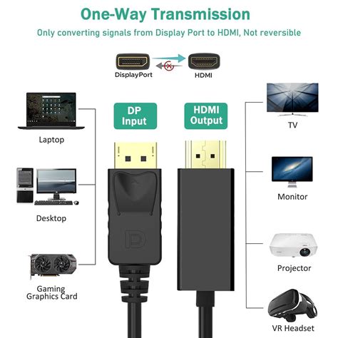 Adaptor Convertor Displayport La Hdmi Axroad Mall 1080p O Conexiune