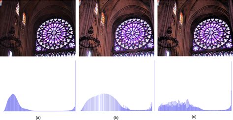 Results Of Enhancement For An A Original Image 22 B Without Image Download Scientific Diagram