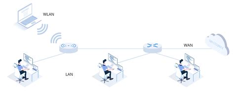 Understanding The Differences Ap Mode Vs Router Mode Understanding The Differences Ap Mode Vs Router Mode