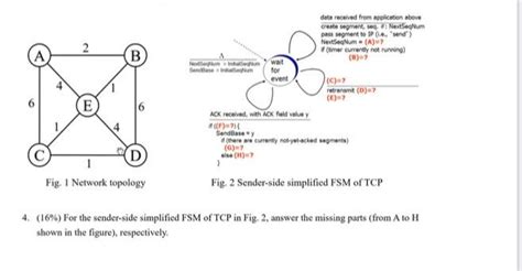 solved 4 16 for the sender side simplified fsm of tcp