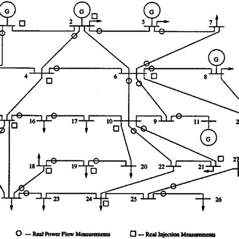 Measurement Configuration Of IEEE 14 Bus System Download Scientific Diagram