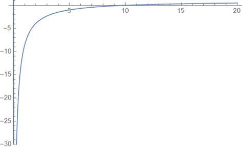 Plotting How To Define Step Size Of Y Axis In Mathematica Plot