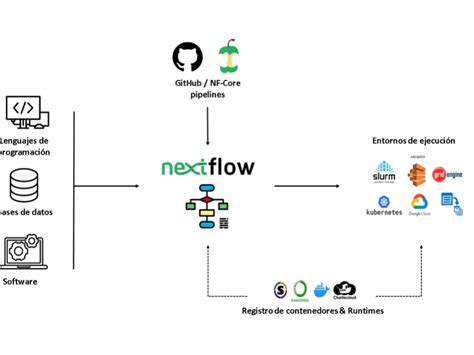 Development Of Bioinformatic Workflows With Nextflow Upwork