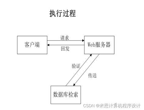 Django计算机毕设基于node的高校第二课堂管理系统设计与实现3r0099高校第二课堂活动管理系统 Csdn博客