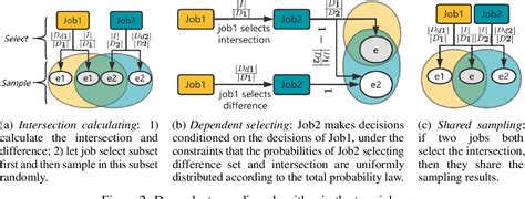 Figure 2 From A Deep Learning Dataloader With Shared Data Preparation