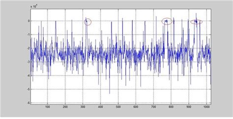 Ads1282 Noise Problem Data Converters Forum Data Converters Ti