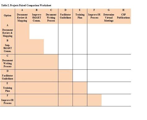 Utilization Of A Paired Comparison Analysis Framework To Inform