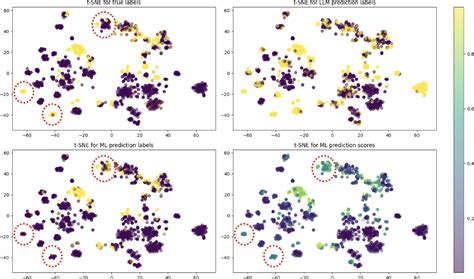 Figure From Large Language Model Enhanced Machine Learning Estimators For Classification