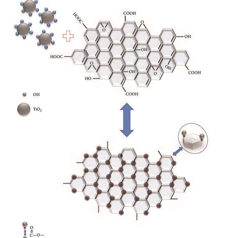 Illustration Of The Fabrication Schematics Of Graphene Oxidetio2 Got